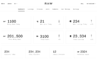 Raw Admin Dashboard by eleken on Dribbble