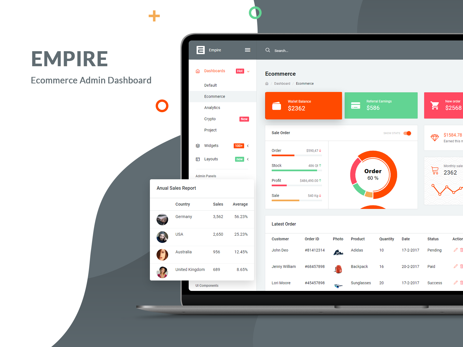 Empire Able Ecommerce Admin Dashboard by Phoenixcoded on Dribbble