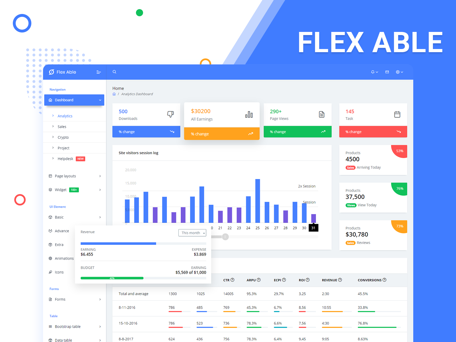 Analytics Dashboard - Flex Able Admin Template by Phoenixcoded on Dribbble