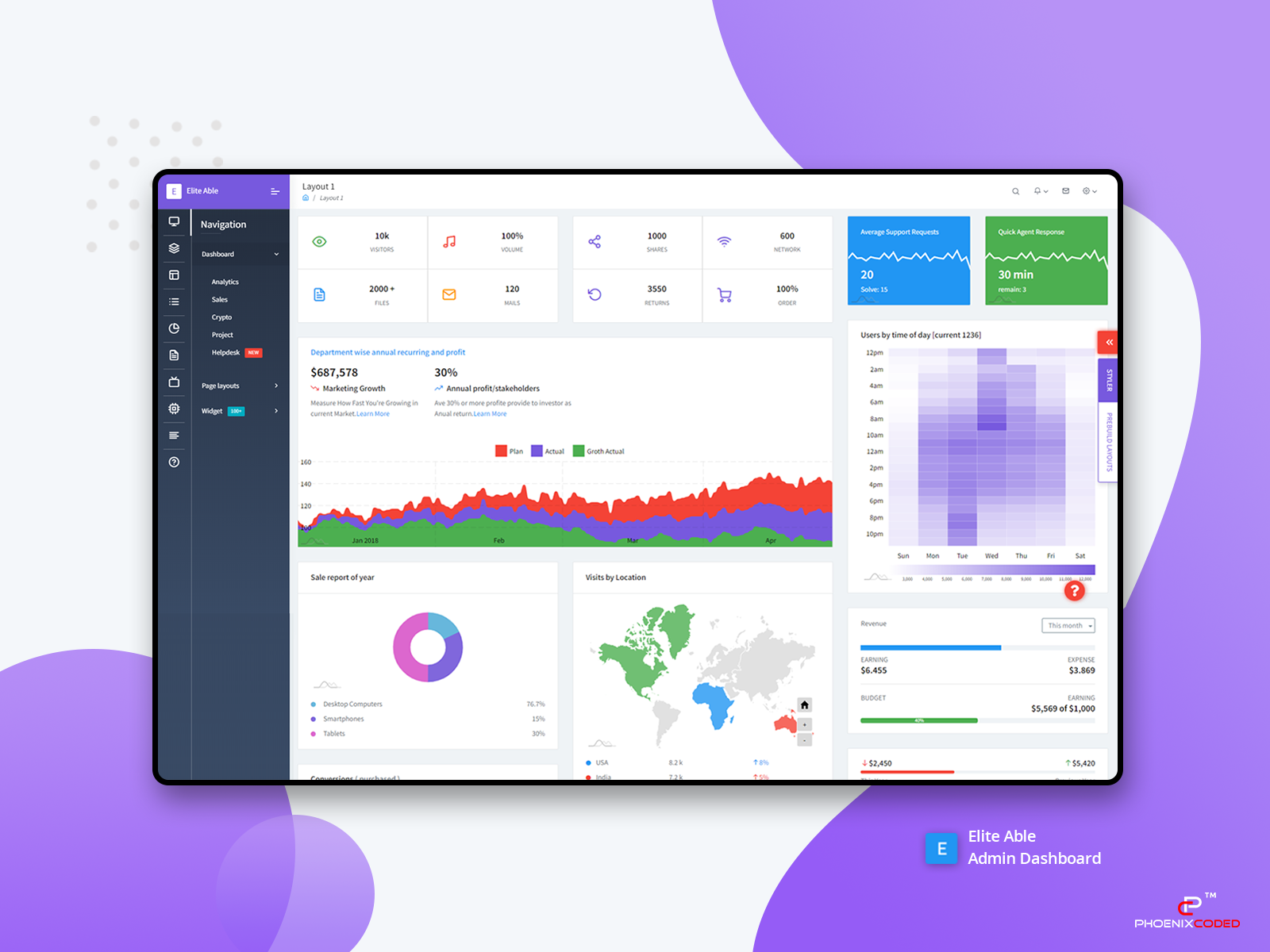 Tab Layout : Elite Able Admin Dashboard by Phoenixcoded on Dribbble