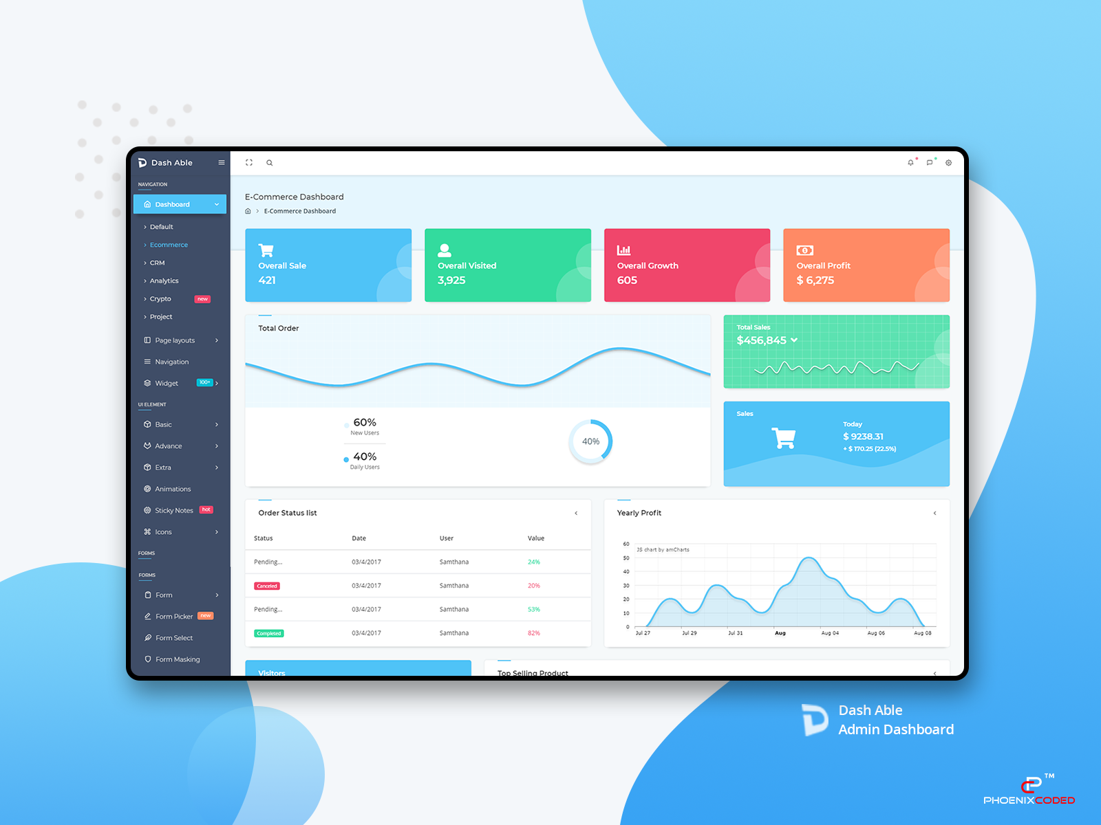 Ecommerce Page of Dash Able Admin Dashboards by Phoenixcoded on Dribbble