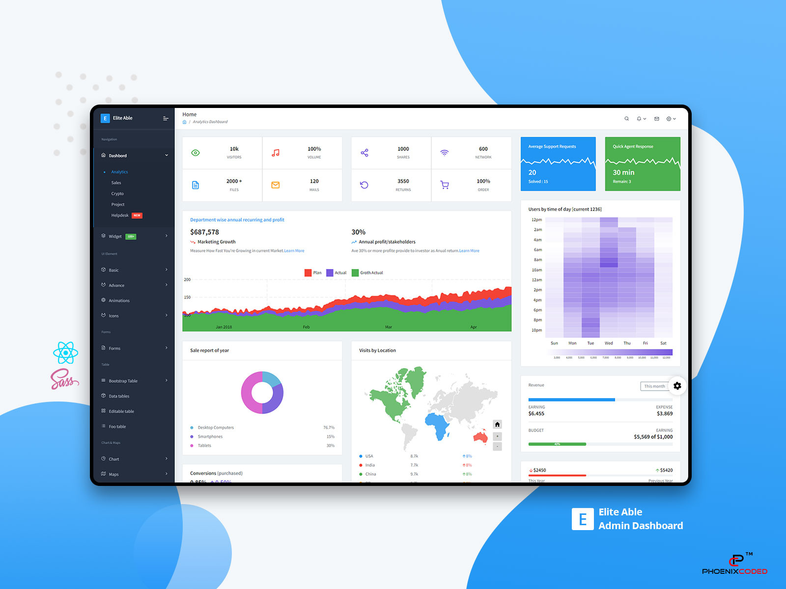 Elite Able React Admin Template by Phoenixcoded on Dribbble