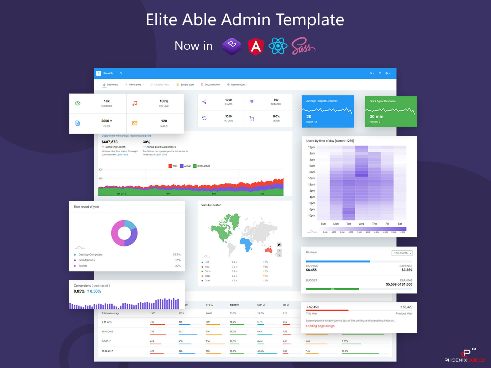 Elite Able Admin Template by Phoenixcoded on Dribbble