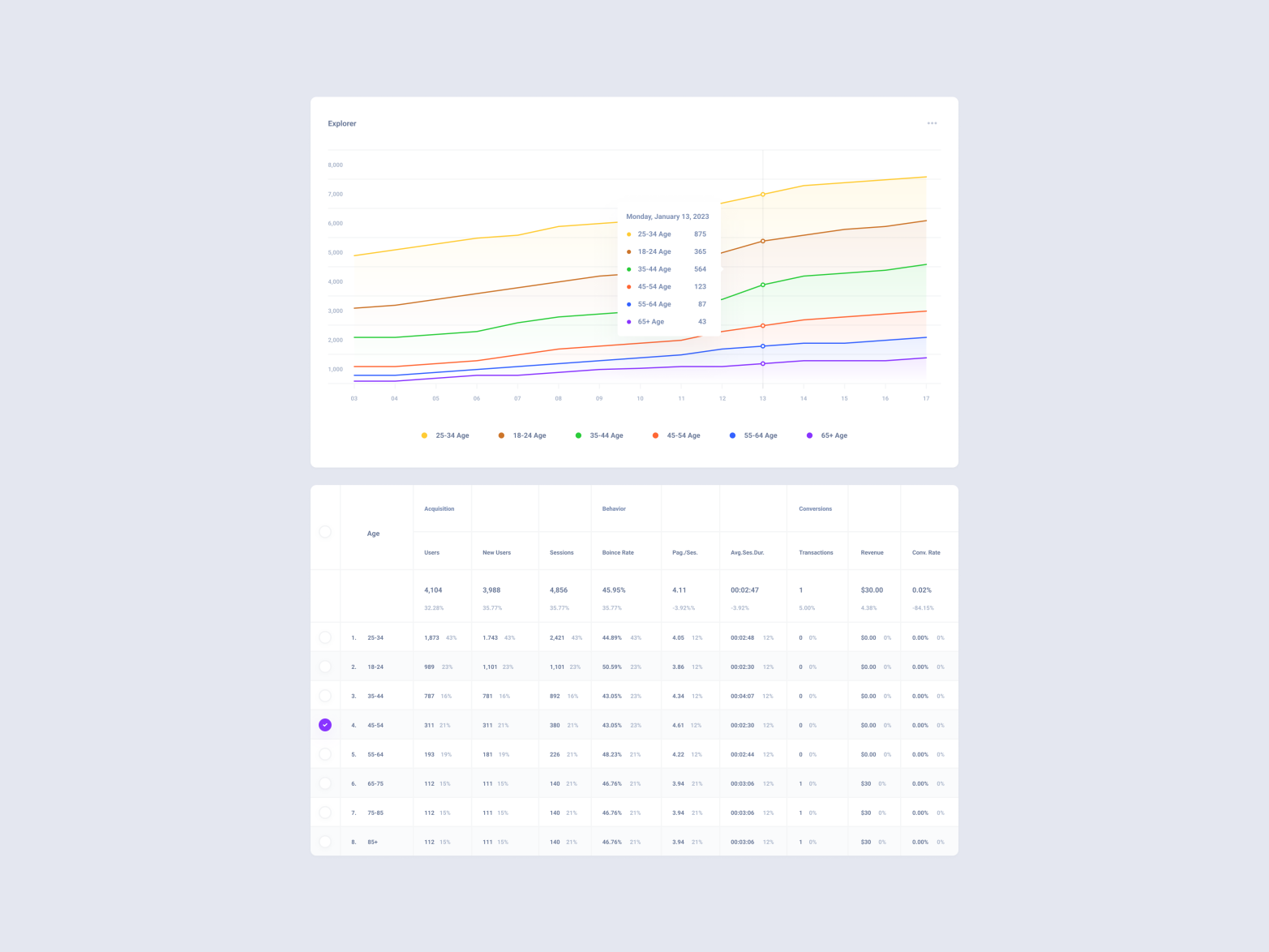 Web Stat Dashboard by Live Spline.one on Dribbble