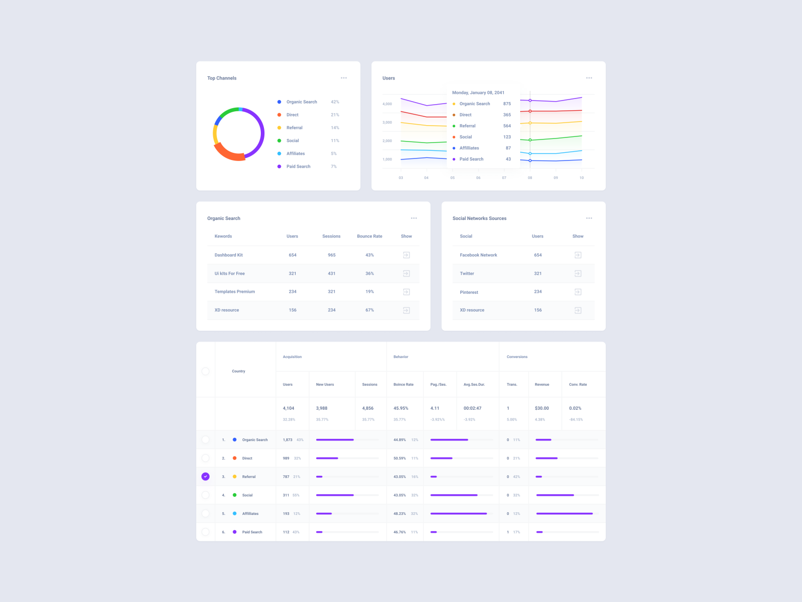 Web Stat UI Kit by Live Spline.one on Dribbble