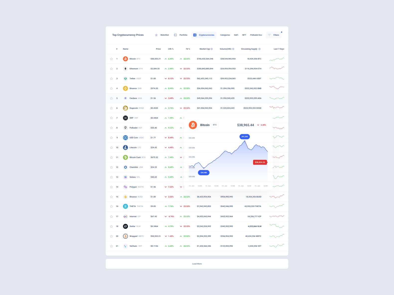 Bitcoin UI Kit Dashboard by Live Spline.one on Dribbble