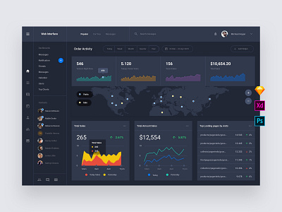 Orders Web Dashboard Templates by Live Spline.one on Dribbble