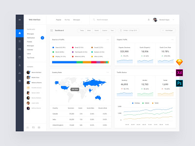 Site Stat Web Dashboard Templates by Live Spline.one on Dribbble