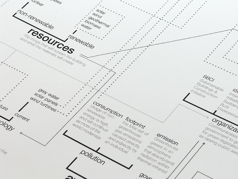 Sustainable Architecture Flowchart by johnson on Dribbble