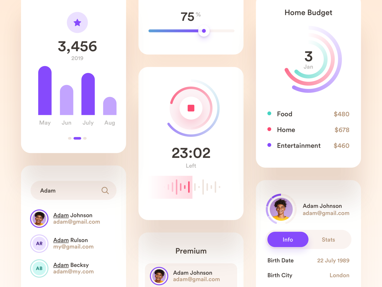 Widgets/Cards by Michal Parulski for widelab on Dribbble