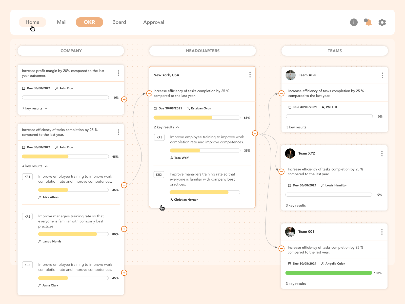 Organizational OKR’s structure by Paulina Niewiadomska for Synergy ...
