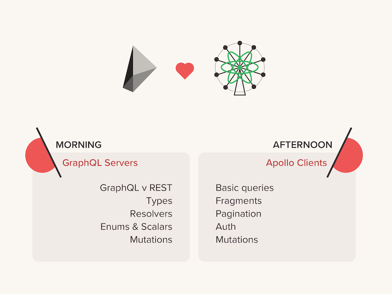 Formidable + React Fest Workshop Slides by Phil Plückthun on Dribbble