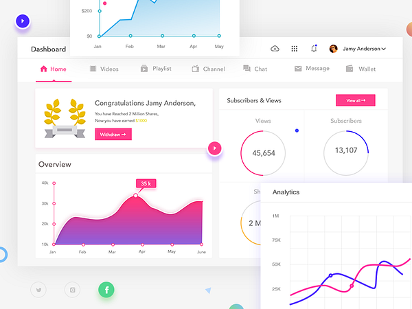 Youtube dashboard design by Praveen raj on Dribbble