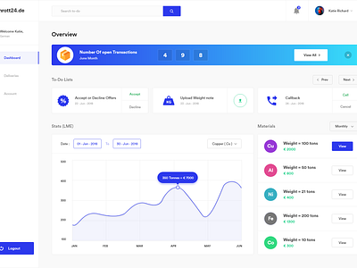 Netal.de Dashboard dark version by Praveen N on Dribbble