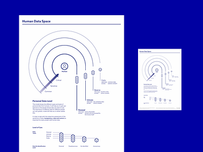 Privacy Model - Poster by Thomas Otto on Dribbble