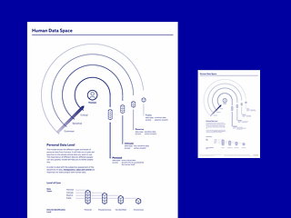 Privacy Model - Poster by Thomas Otto on Dribbble