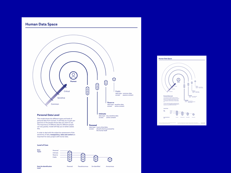Privacy Model - Poster by Thomas Otto on Dribbble