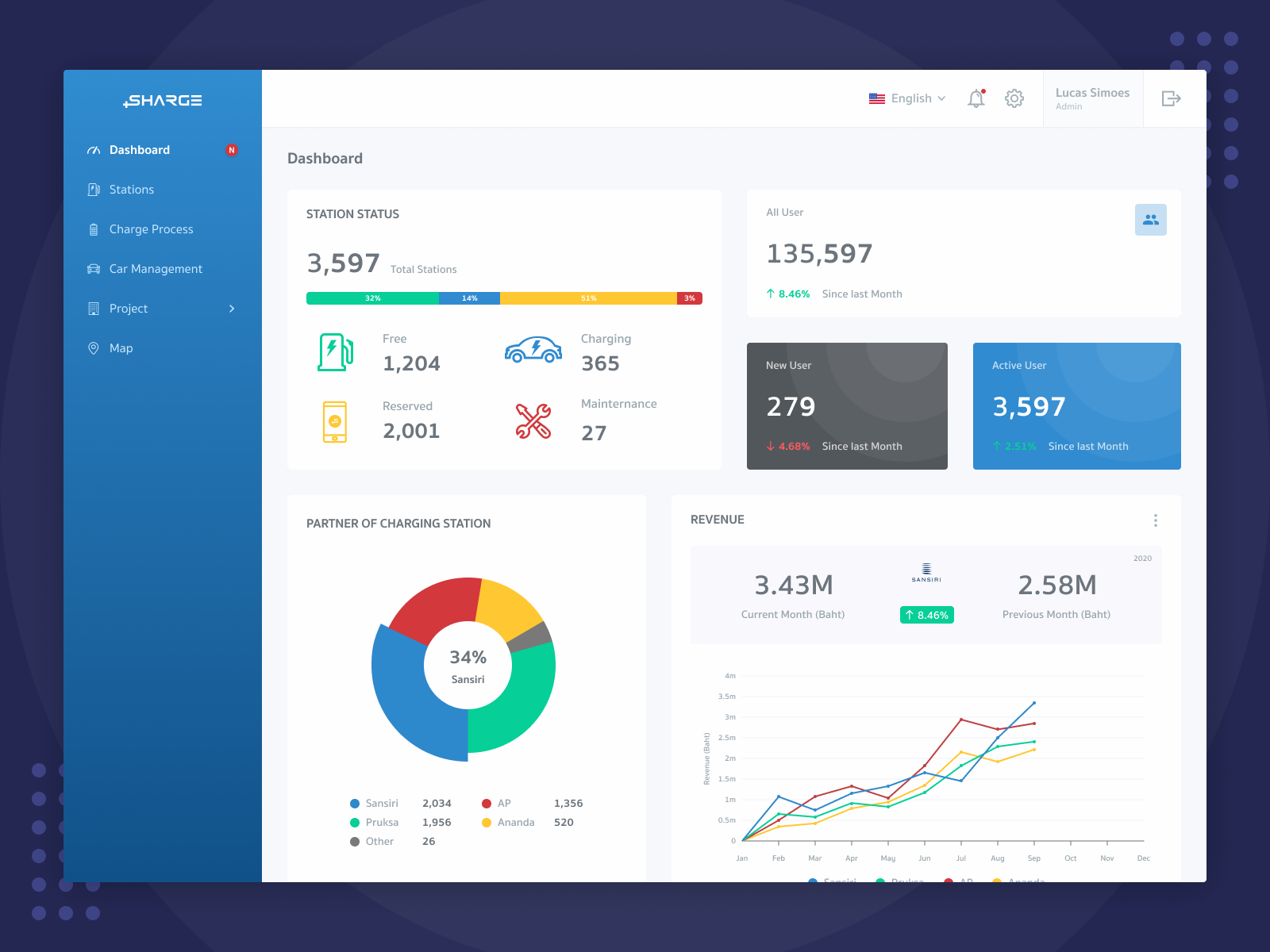 SHAGE Dashboard by Rattana Faengsut on Dribbble