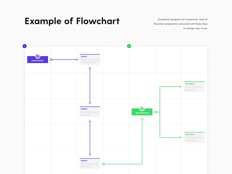 RootUI Kit - Flowcharts by Petr Bilek on Dribbble