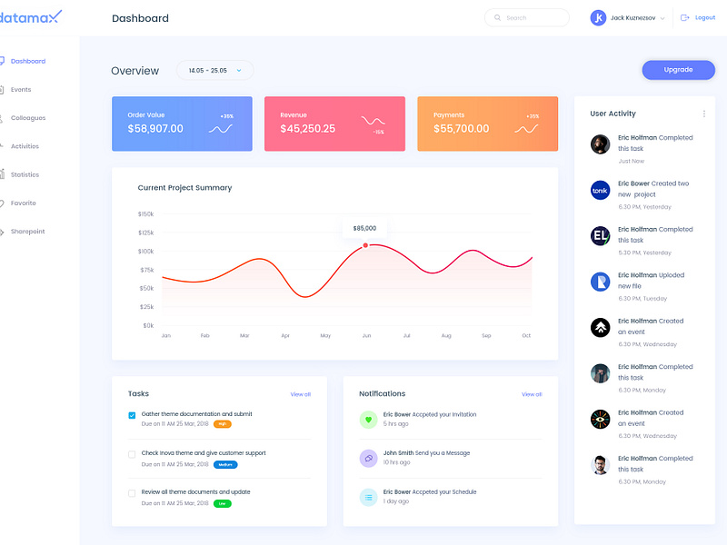 Analytics Dashboard - Light Version by Md. Shahadat Hussain for ...
