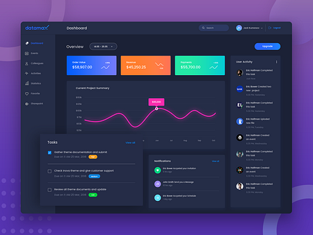 Analytics Dashboard - Dark Version by Md. Shahadat Hussain on Dribbble