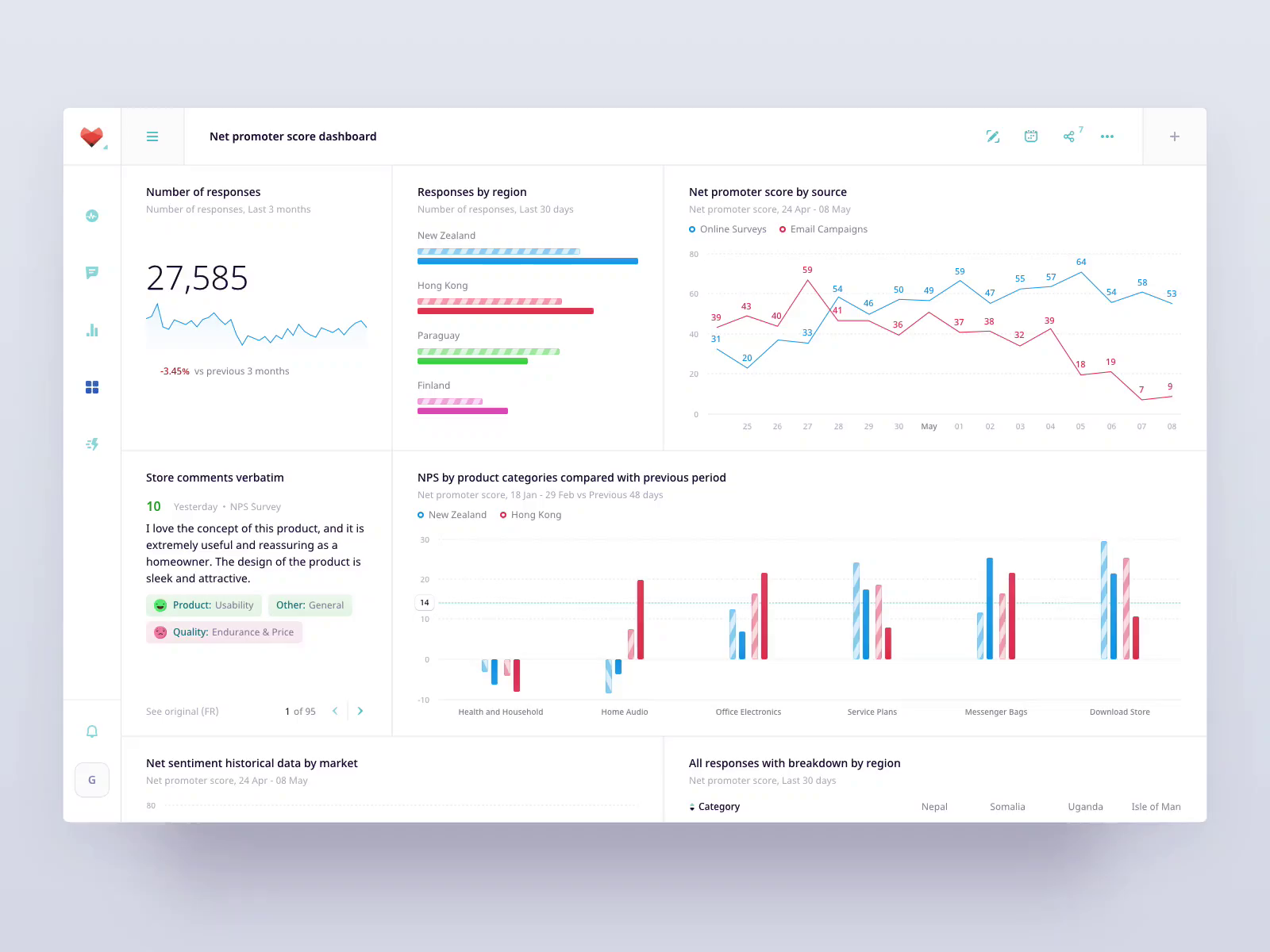 Dashboard Builder for NLP Platform by Gregory Muryn-Mukha on Dribbble