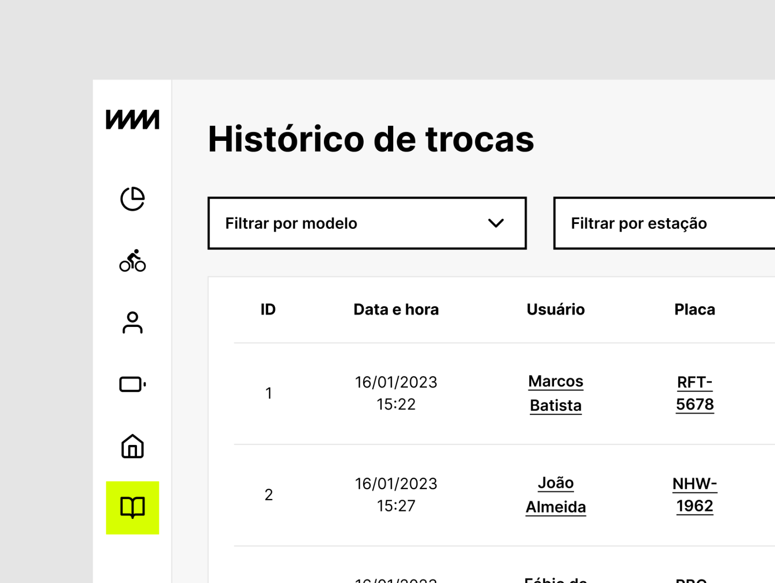 Dashboard Backoffice System by André Withoeft on Dribbble Dashboard Backoffice System by André Withoeft on Dribbble
