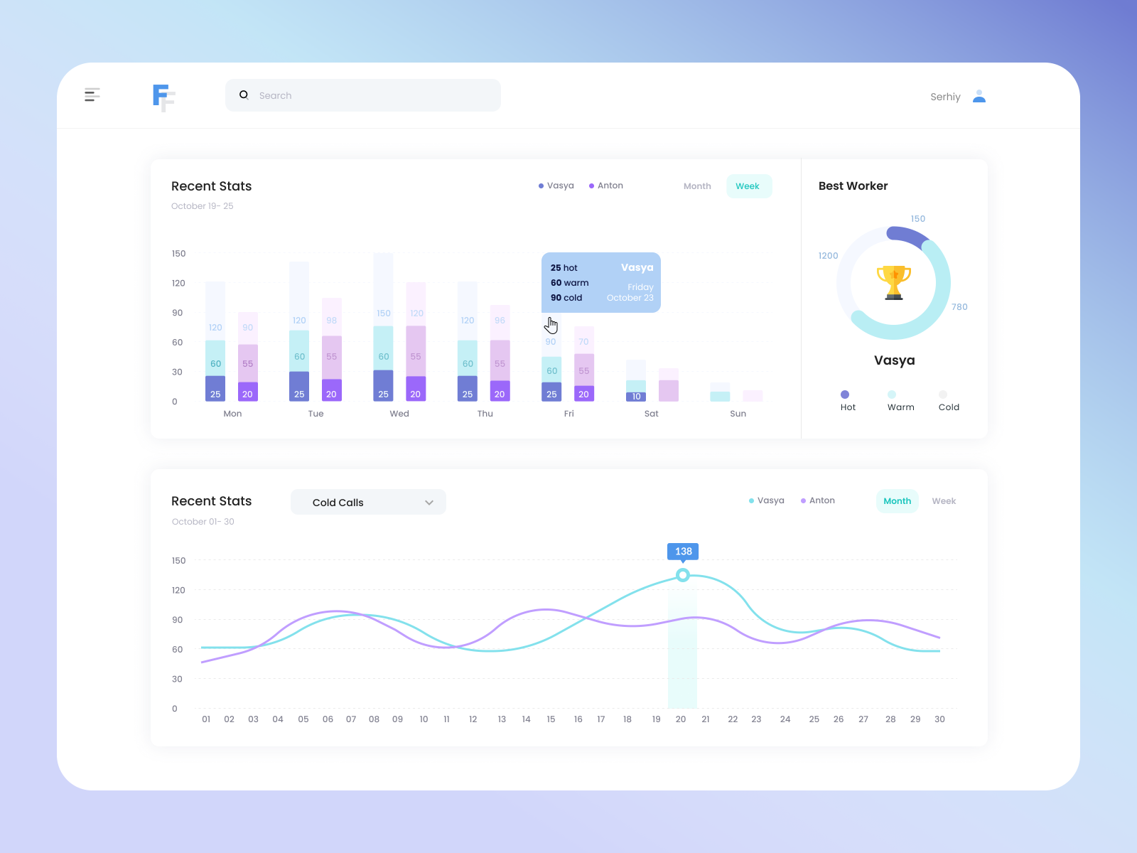 Dashboard Statistics by Antonina Posokhina on Dribbble