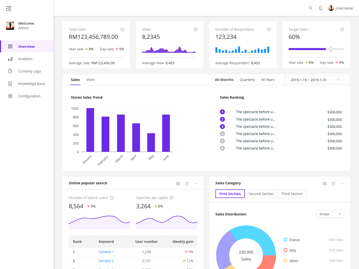 Clean Analytics Dashboard by Jeffery Tan on Dribbble
