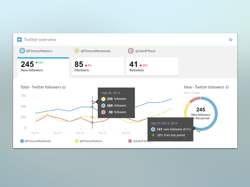 Analitics Panel - Compare Twitter Accounts by Brenno Baldo on Dribbble