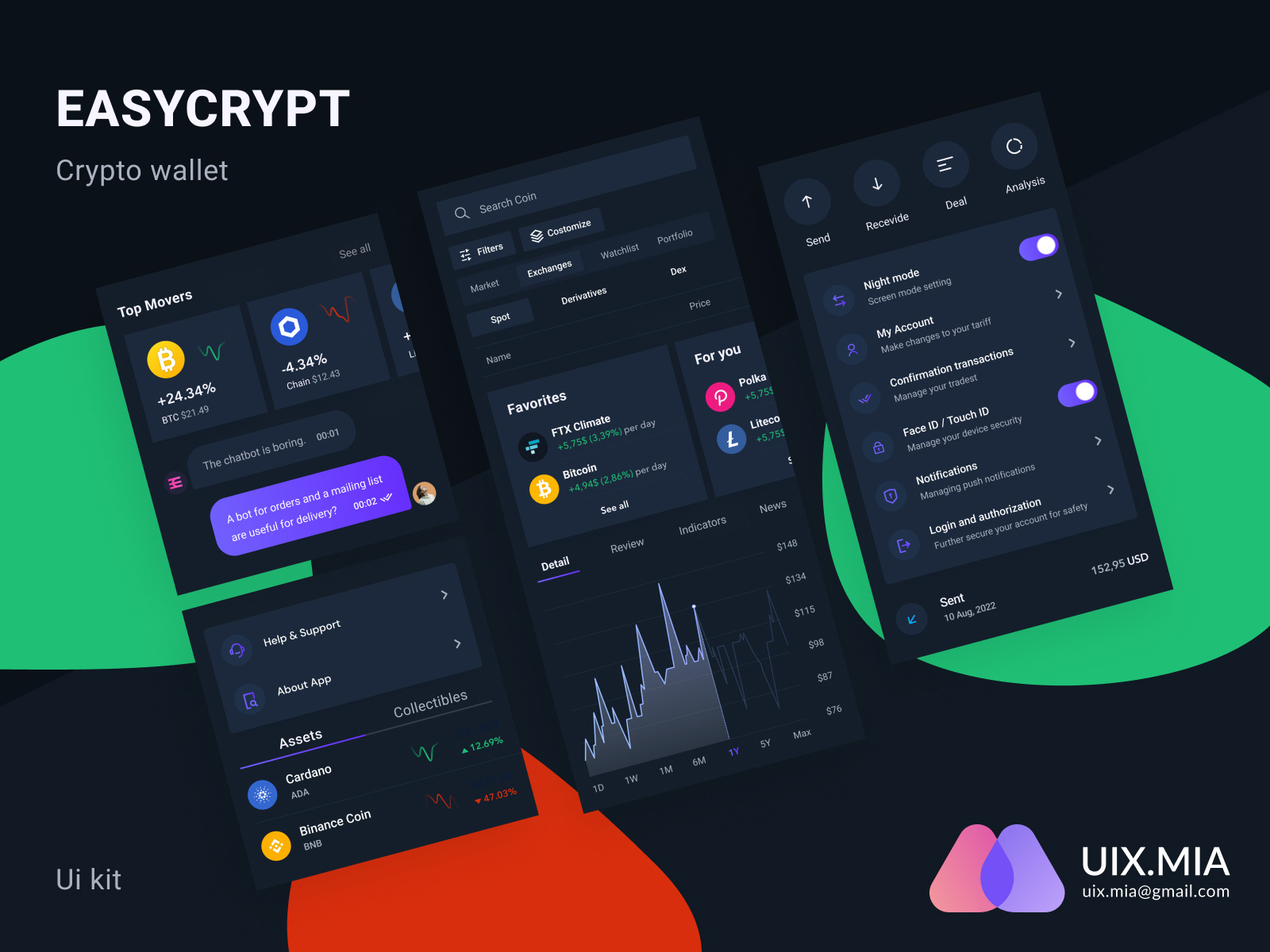 EasyCrypt app by Irina Mikhailova on Dribbble