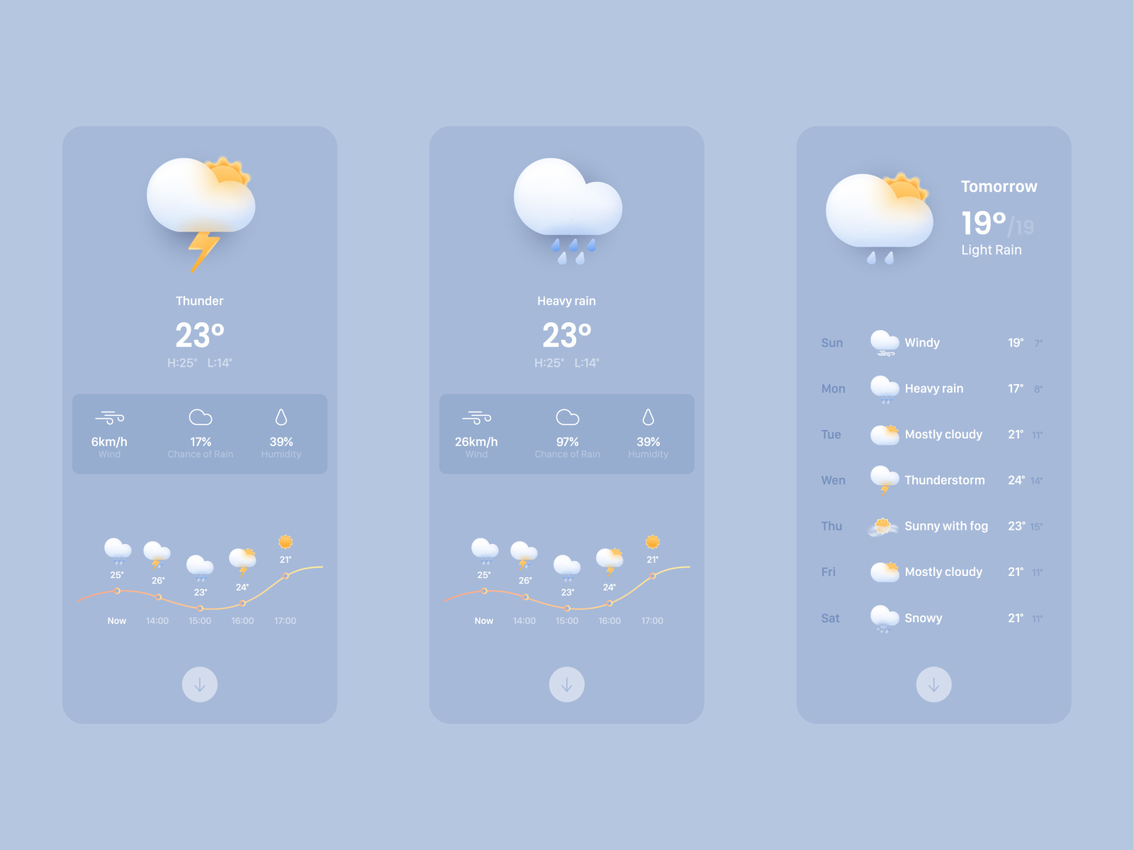 Minimal Weather App by Shrinidhi Kowndinya on Dribbble