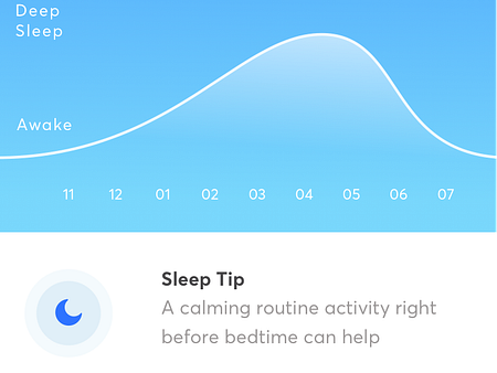 Sleep dashboard by Christopher Ellis ☺ for Future Friendly on Dribbble