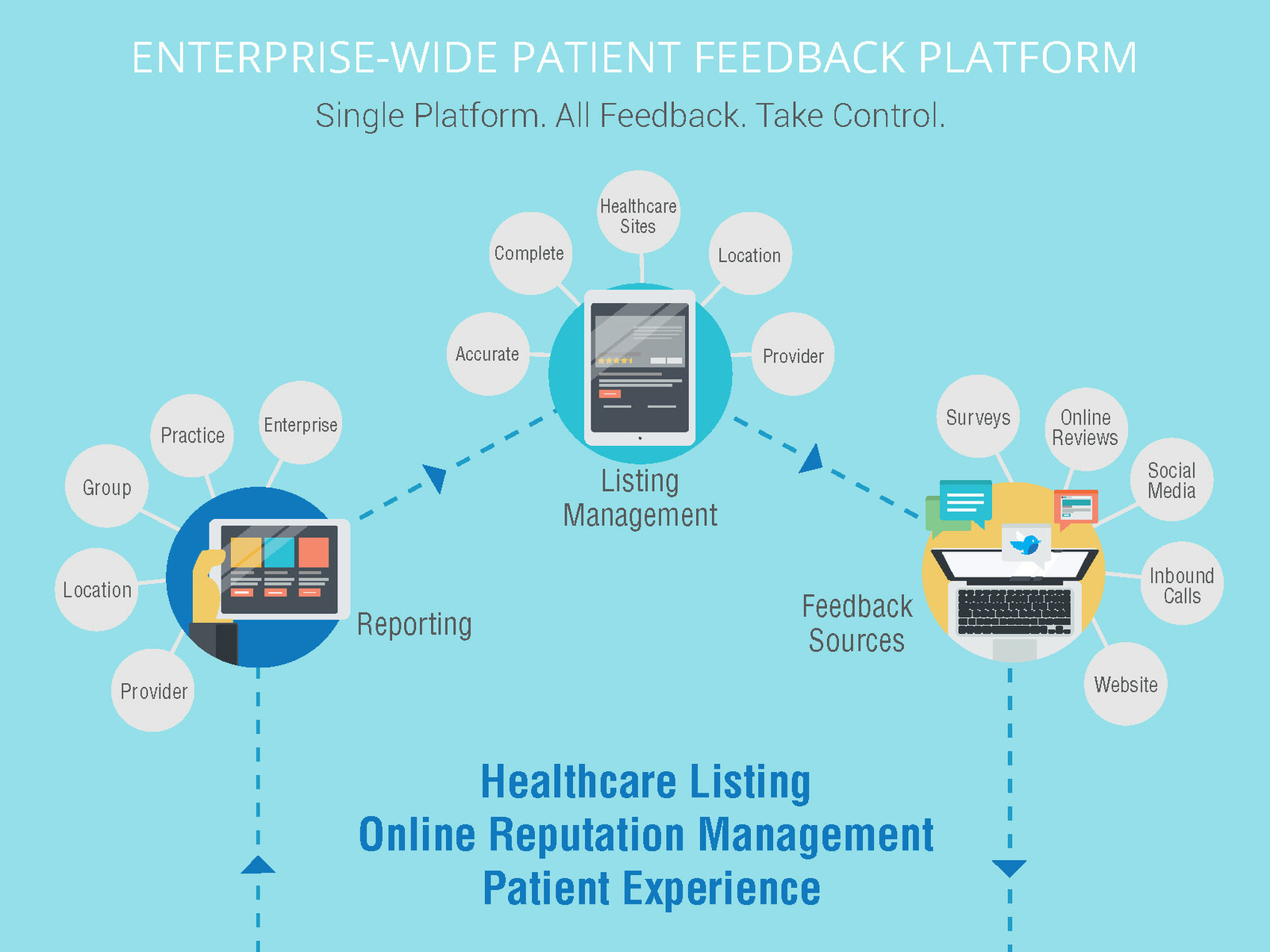 Feedback Platform Cut Sheet by Mallory Stoltz on Dribbble