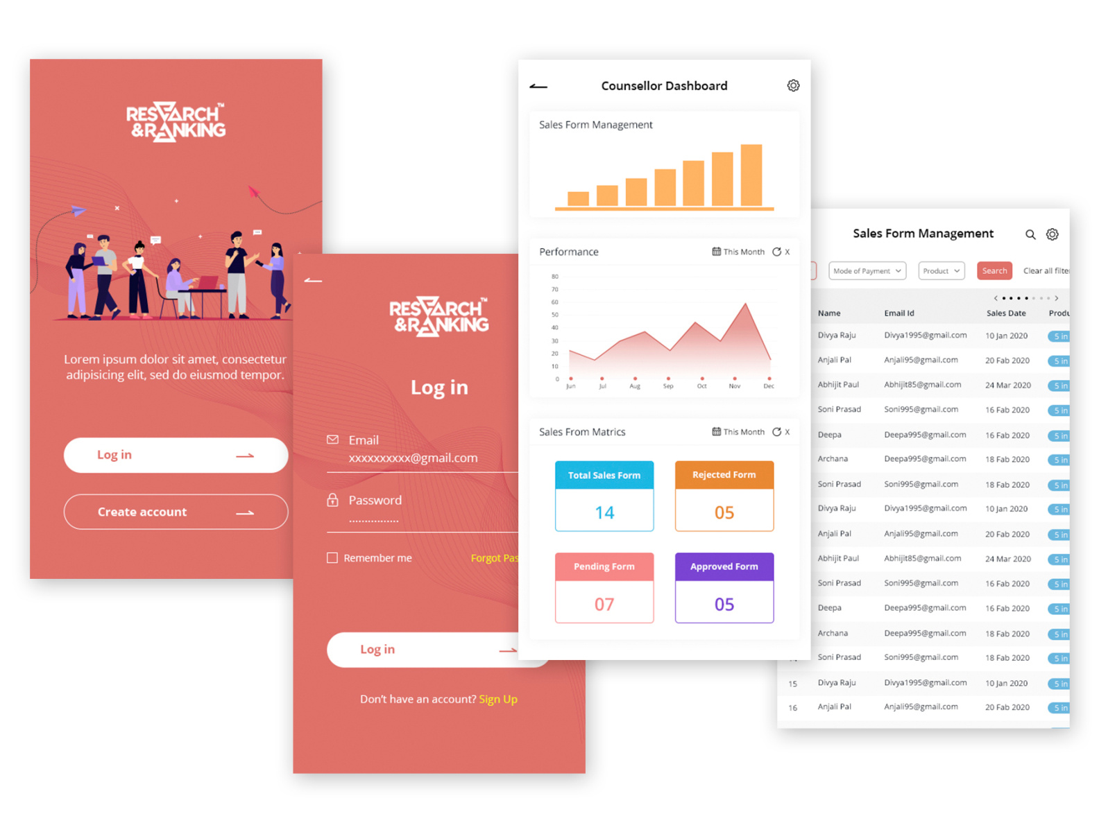 Management App Screen by Deepak Banwala on Dribbble