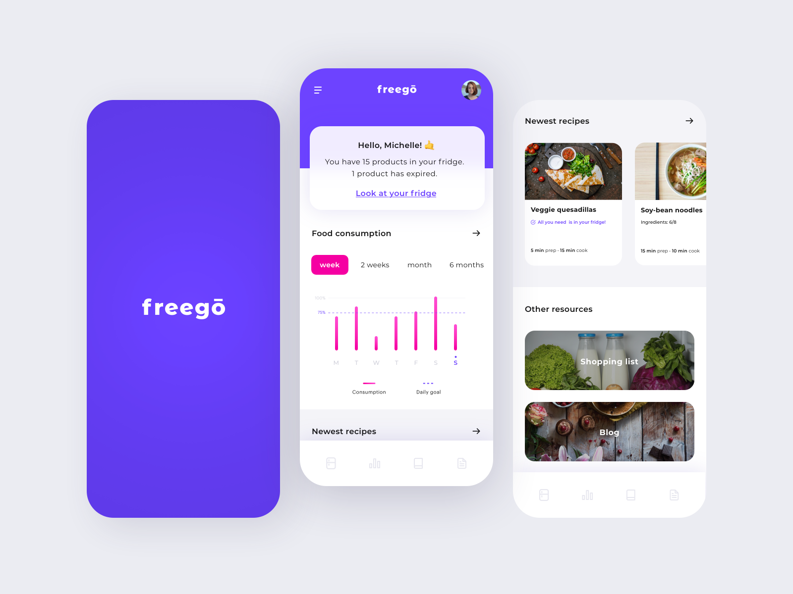 Food monitoring by Giac Gabrielli on Dribbble
