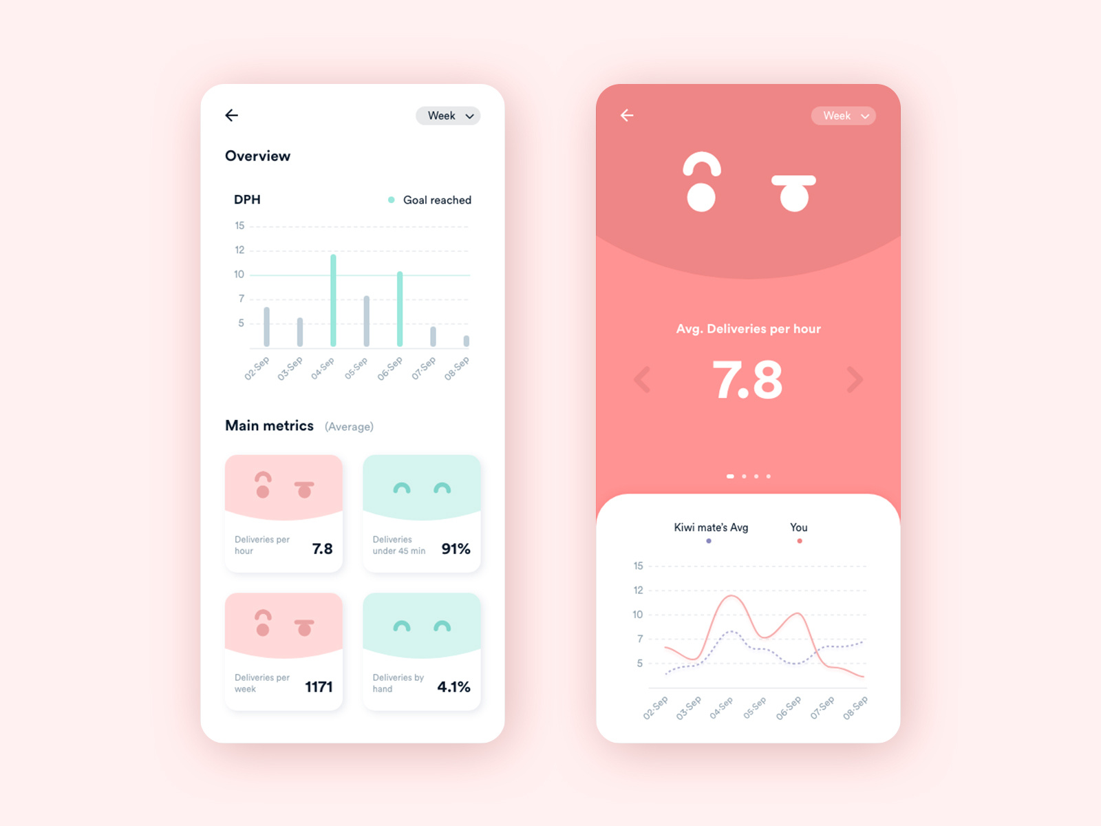 Metrics app by Daniel Tamayo E. on Dribbble