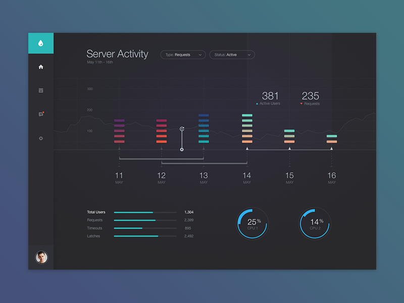 Server Dashboard by Sam Thibault for handsome on Dribbble
