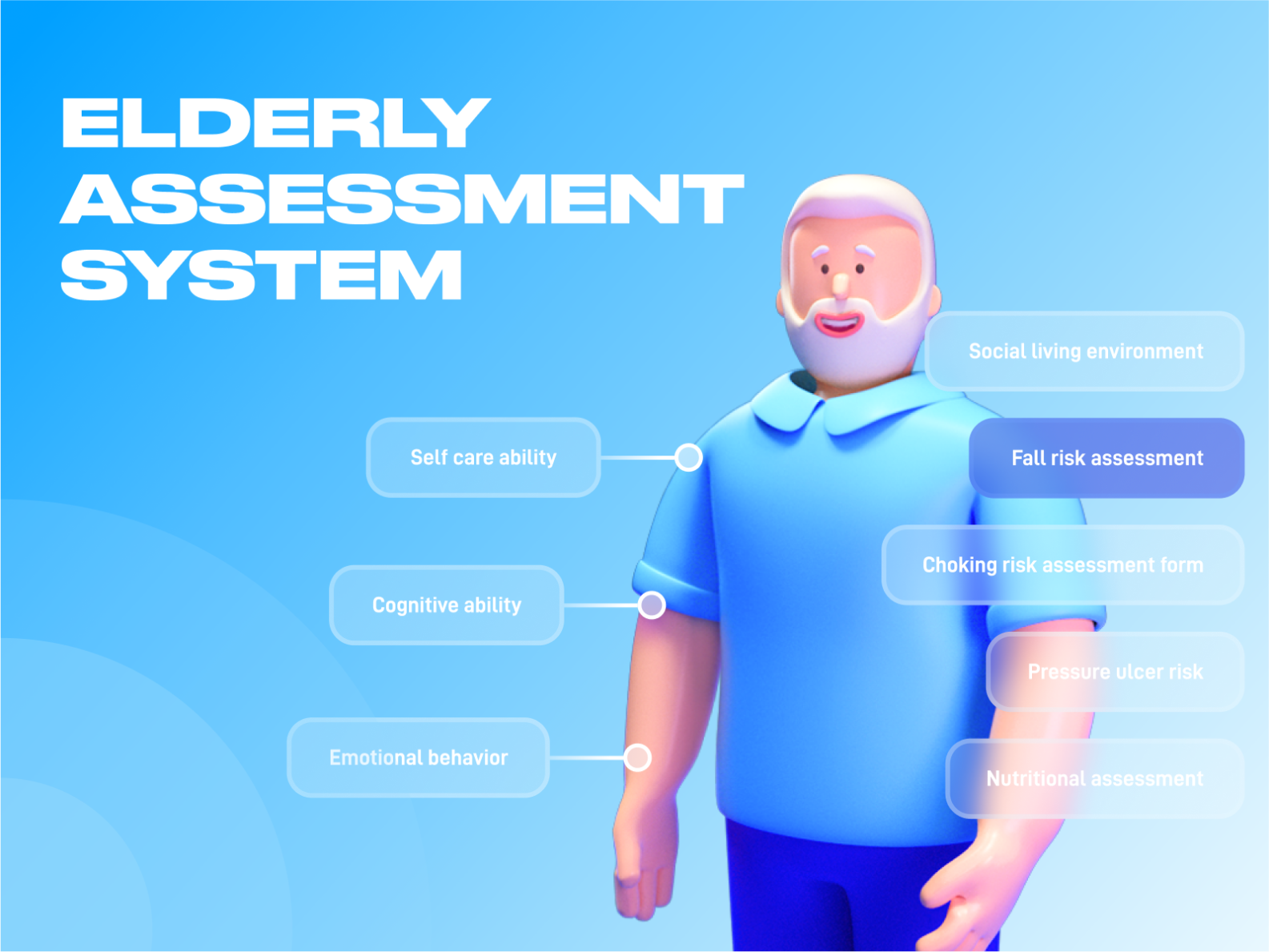 Assessment system for the elderly by JAoreo on Dribbble