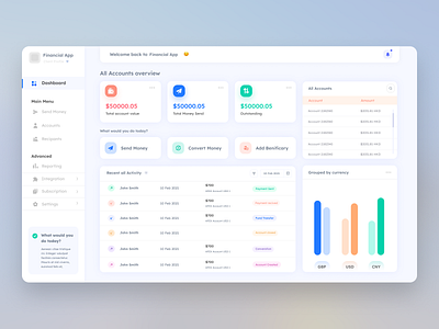 Dashboard Light by Zo_design on Dribbble