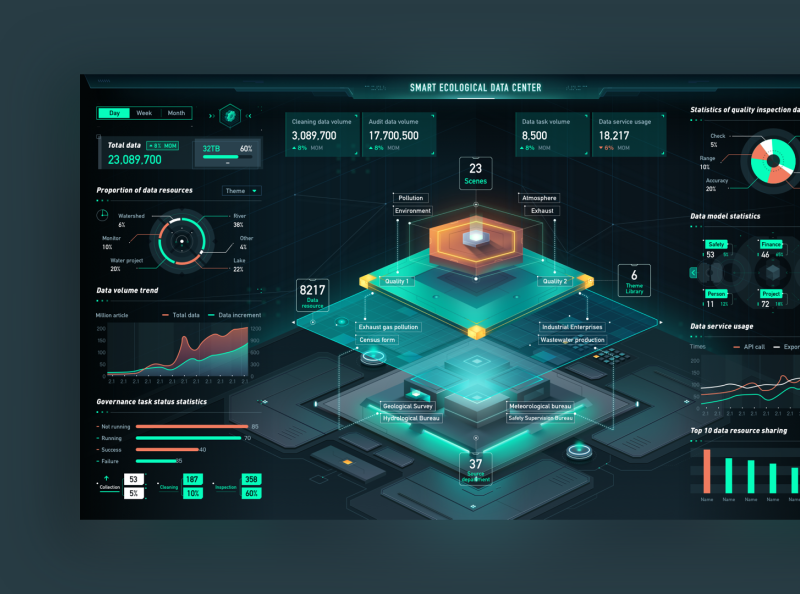 Data multi-dimensional visualization screen by loszo on Dribbble