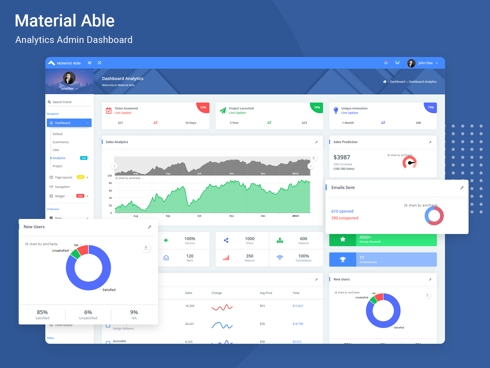 Analytics Admin Dashboards by codedthemes on Dribbble