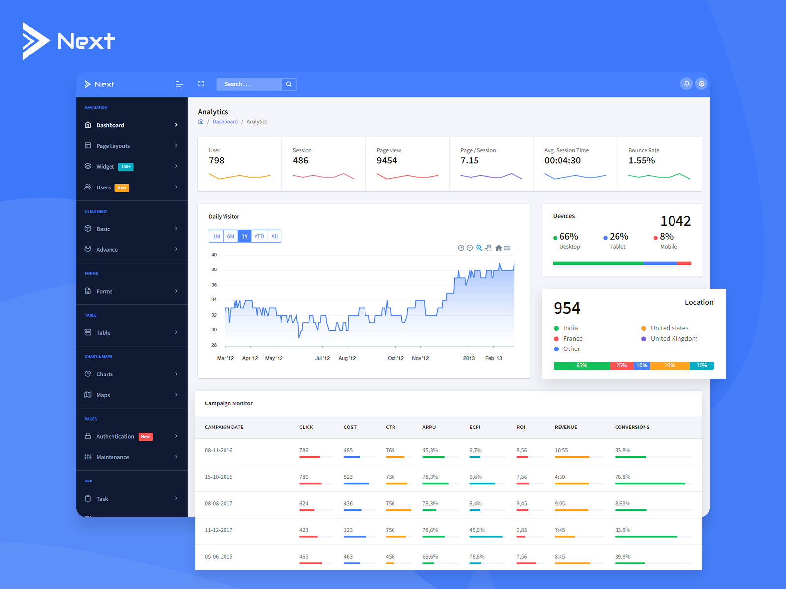 Next Able React Admin Template by codedthemes on Dribbble