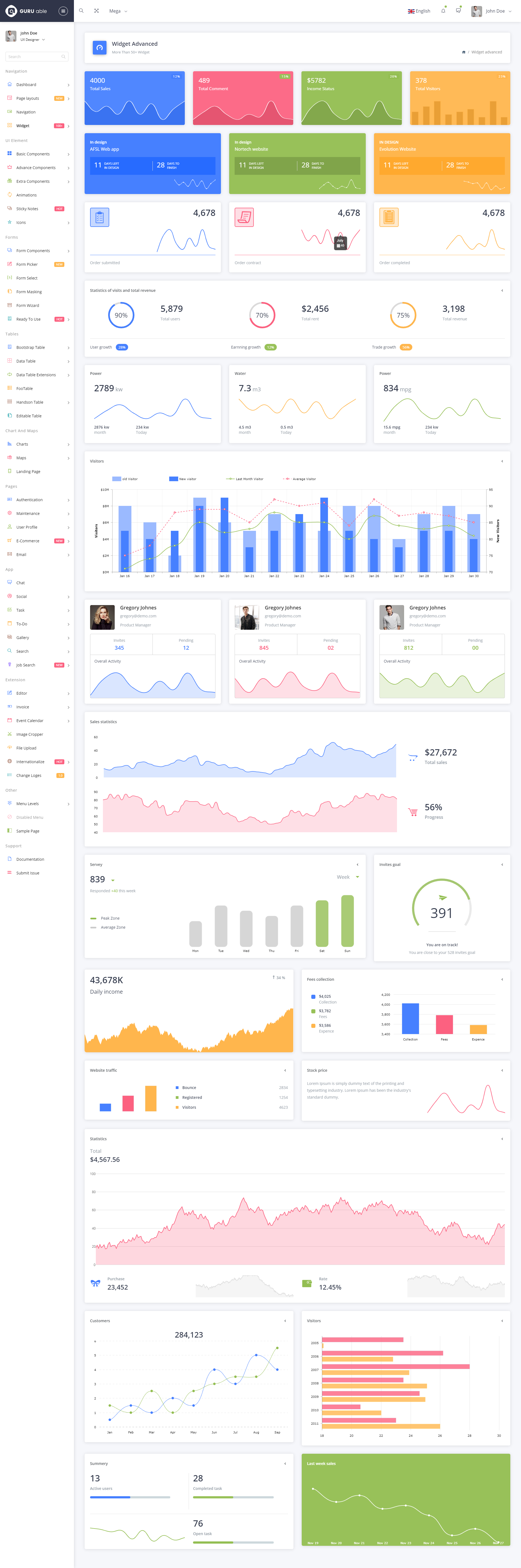 Widget Page: Guru Able Admin Dashboard by codedthemes on Dribbble