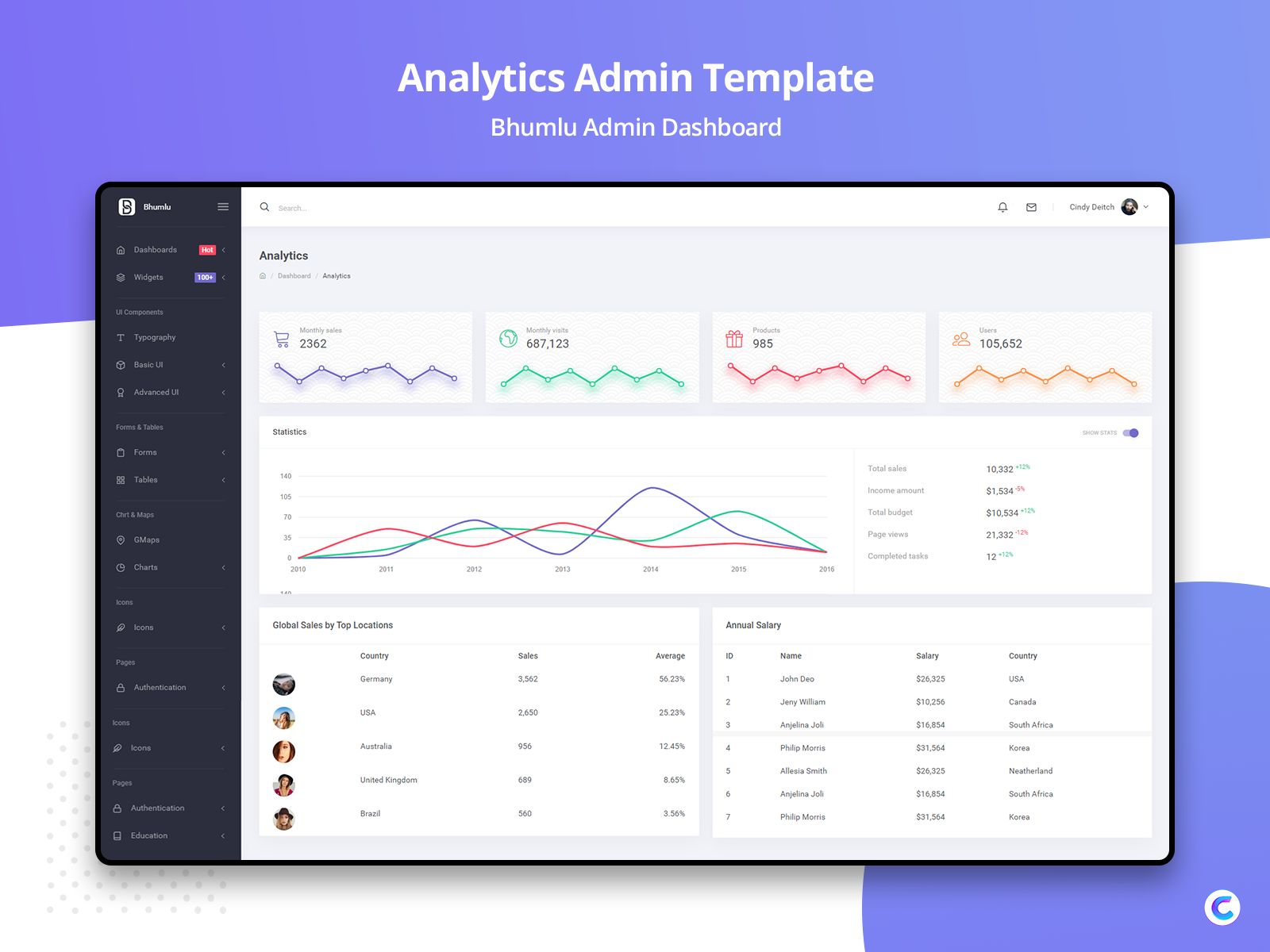Analytics : Bhumlu Admin Template by codedthemes on Dribbble