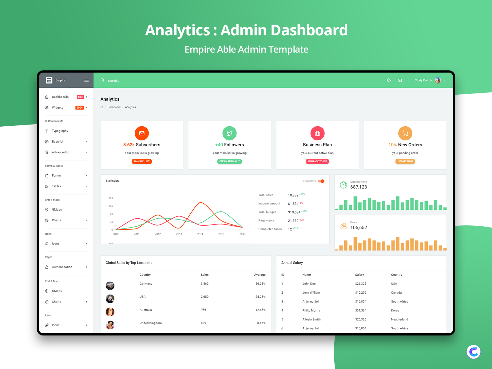 Analytic Admin Dashboard by CodedThemes on Dribbble