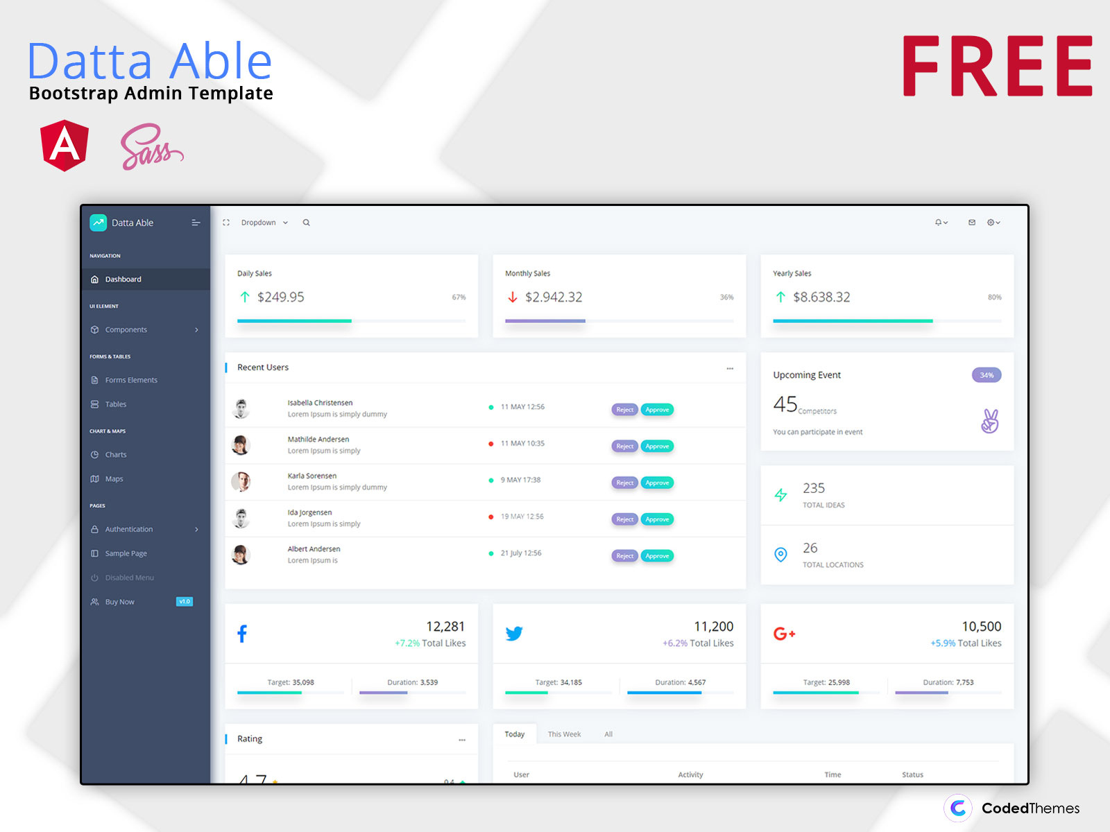 Free Datta Able Angular Admin Template by CodedThemes on Dribbble Free Datta Able Angular Admin Template by CodedThemes on Dribbble