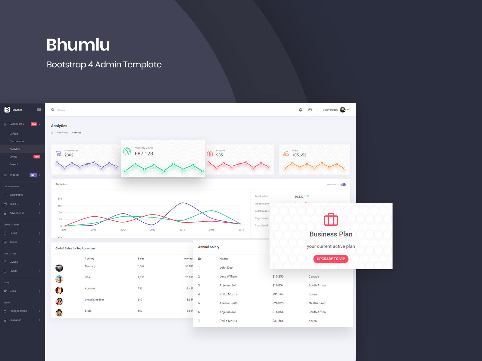 Bhumlu Bootstrap 4 Admin Template by codedthemes on Dribbble