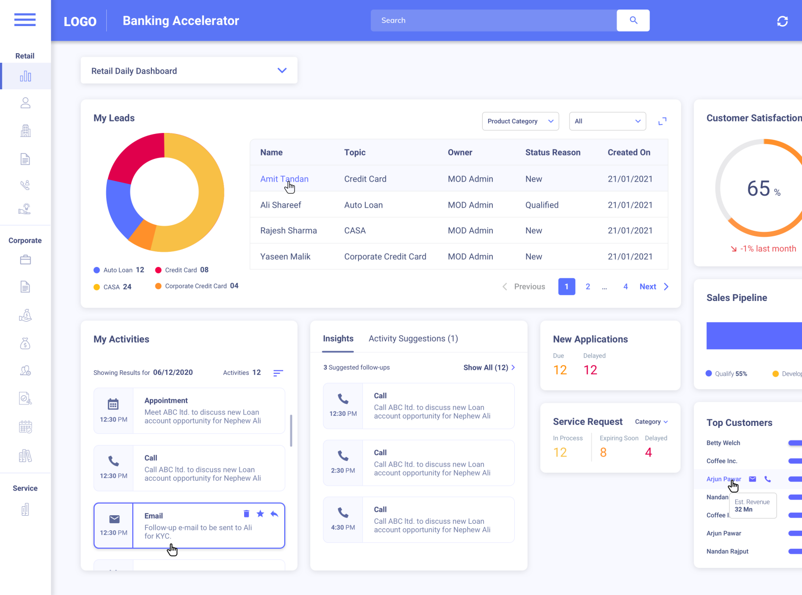 CRM Dashboard For Bank by Sujata Torape on Dribbble