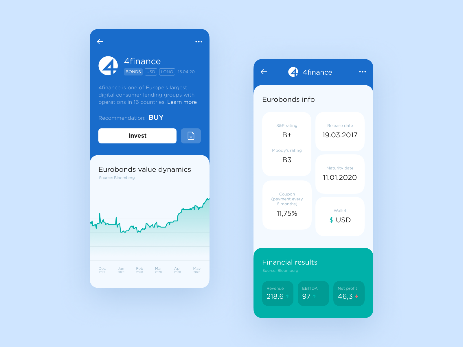 QBF Trends Investment App by Oleg Yermakov on Dribbble